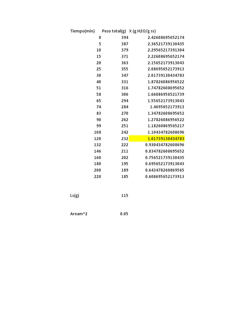 Ejercicio Secado Pdf