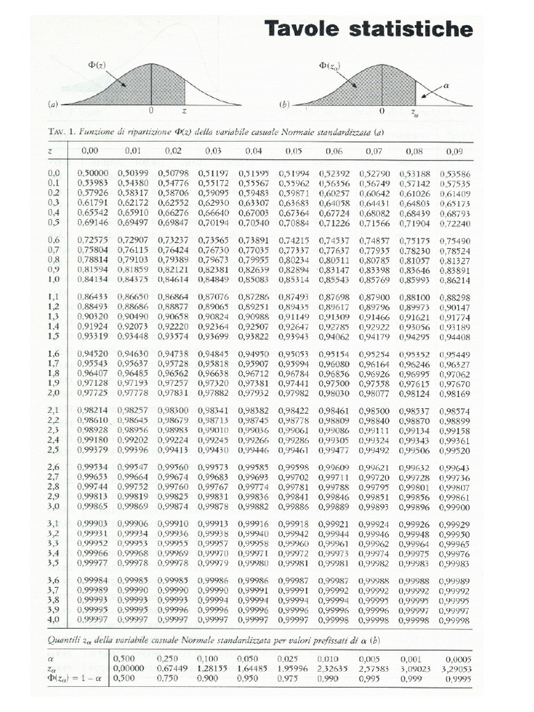 Tavola Della Normale | PDF