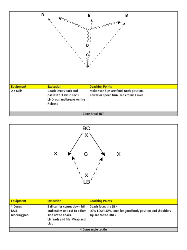 Drill Book LB | PDF | Quarterback | American Football