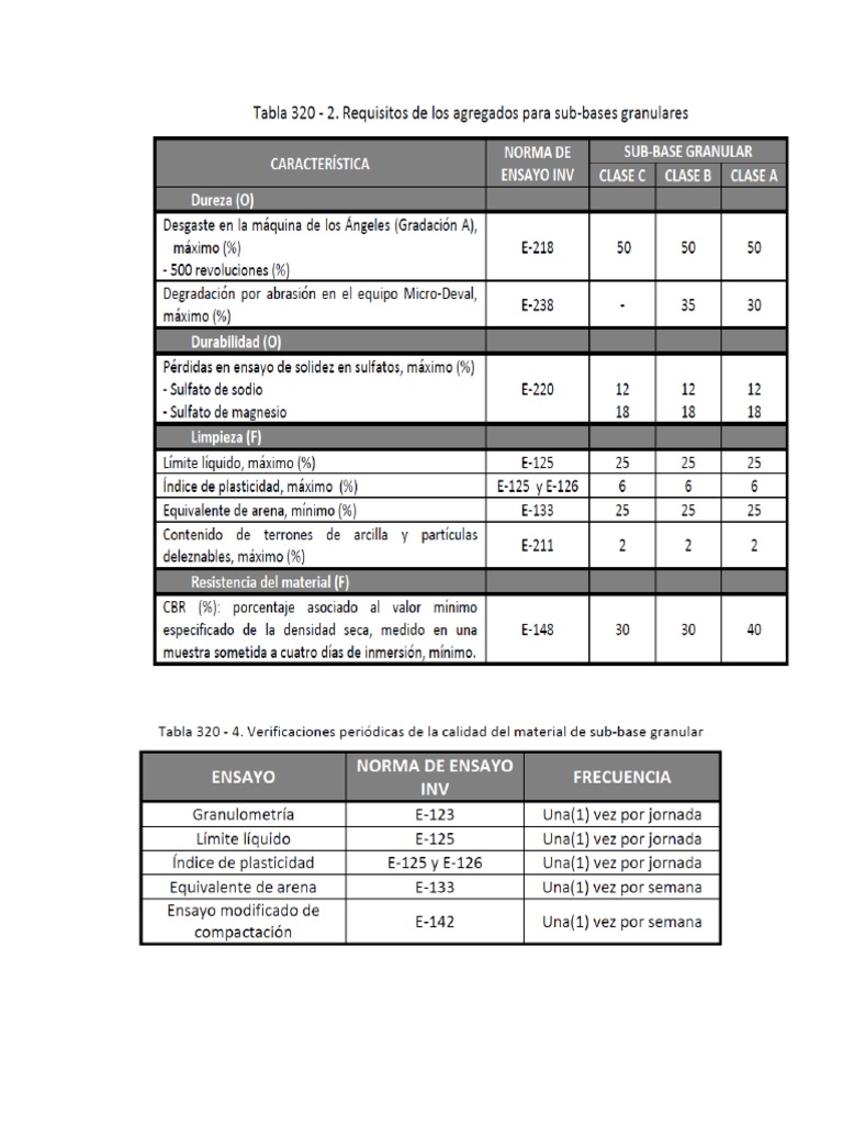 Base Granular y Sub Base Granular | PDF