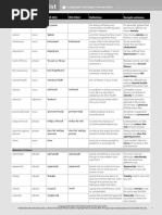 ACTFL Proficiency Guidelines 2024 | PDF | Communication | Educational ...