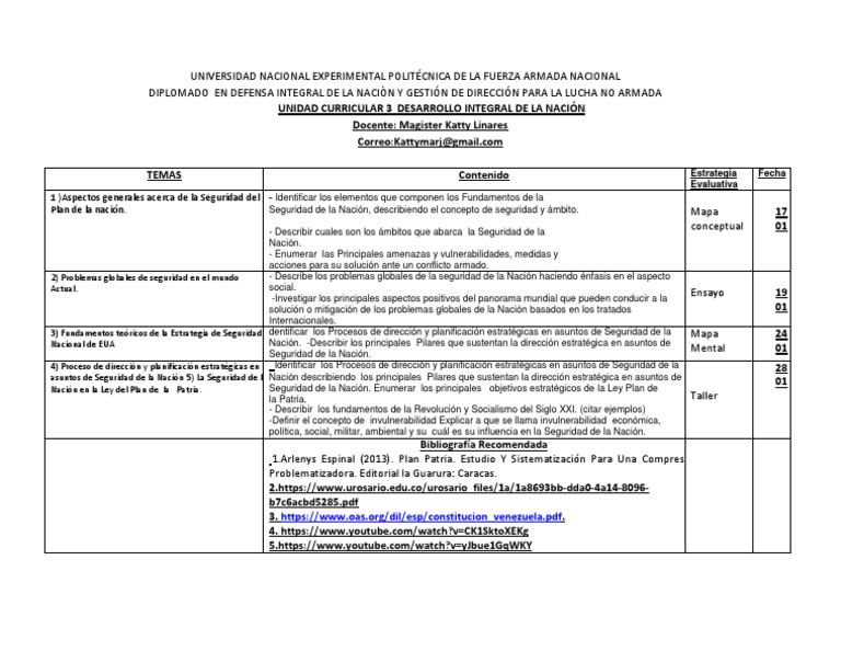 Módulo III-a Seguridad de La Nación - Mapa Conceptual | PDF | Nación