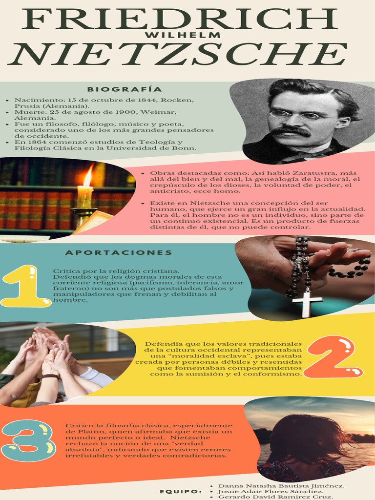 Infografía Nietzsche | PDF