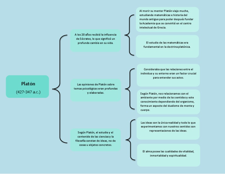 Mapa Conceptual de Platón PDF | PDF