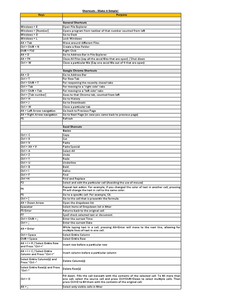 MS Excel Shortcuts | Download Free PDF | Operating System Families ...