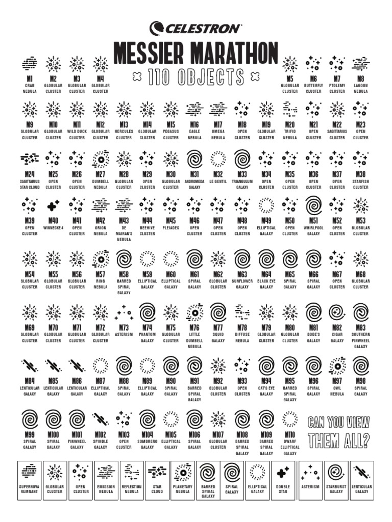 Messier Objects Catalog Overview | PDF | Milky Way | Astronomy