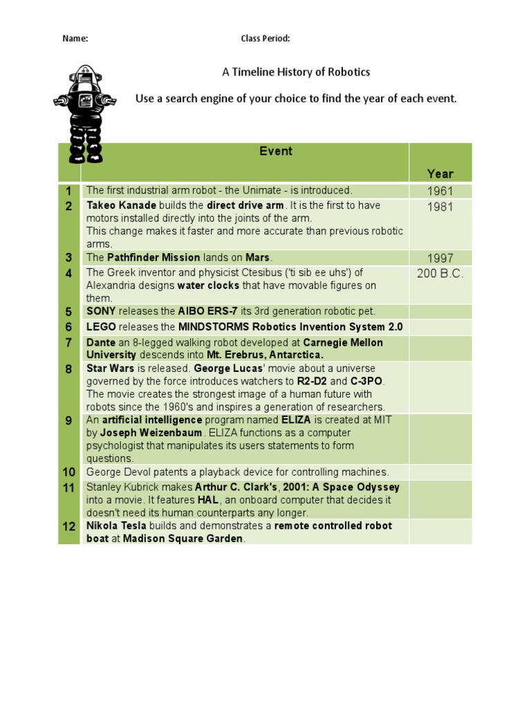 Robotics History Timeline | PDF