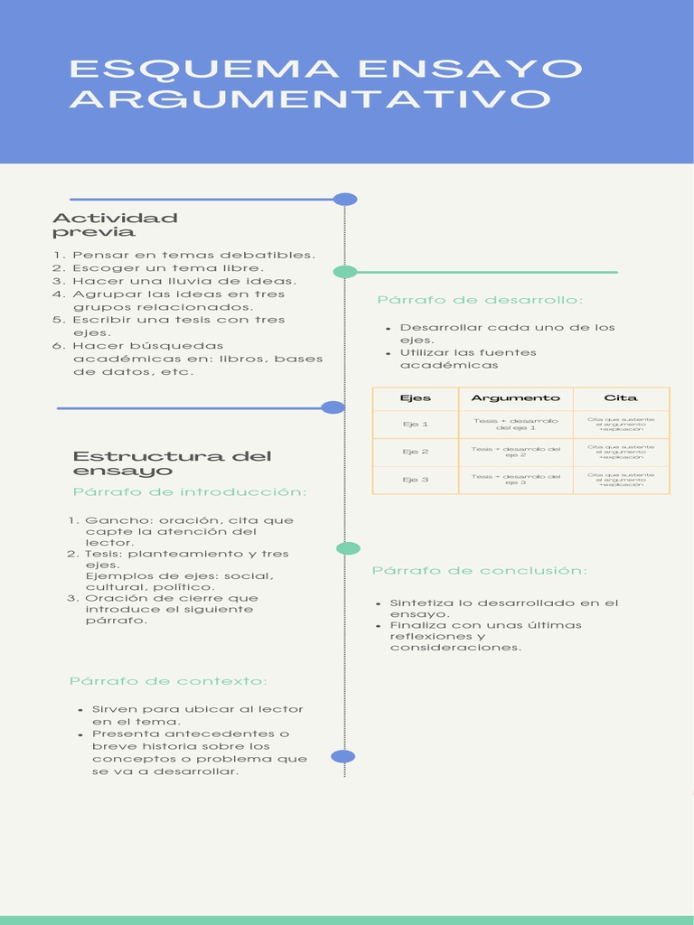 Ensayo Argumentativo. Esquema | PDF