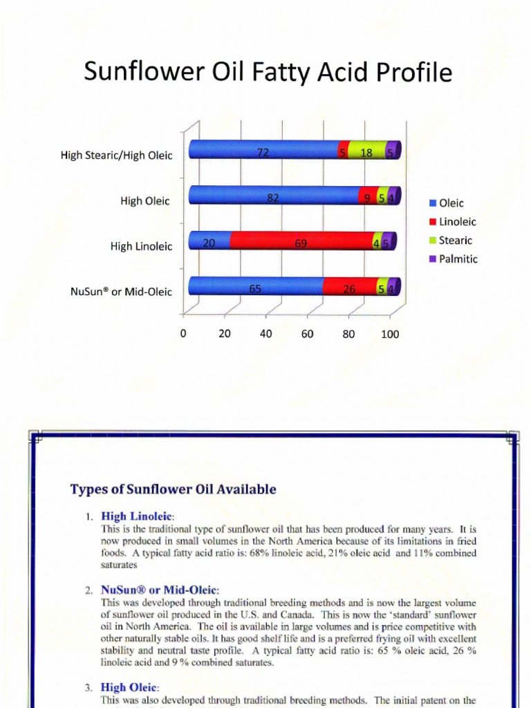 Sunflower Oil Fact Sheet - 062510 | PDF