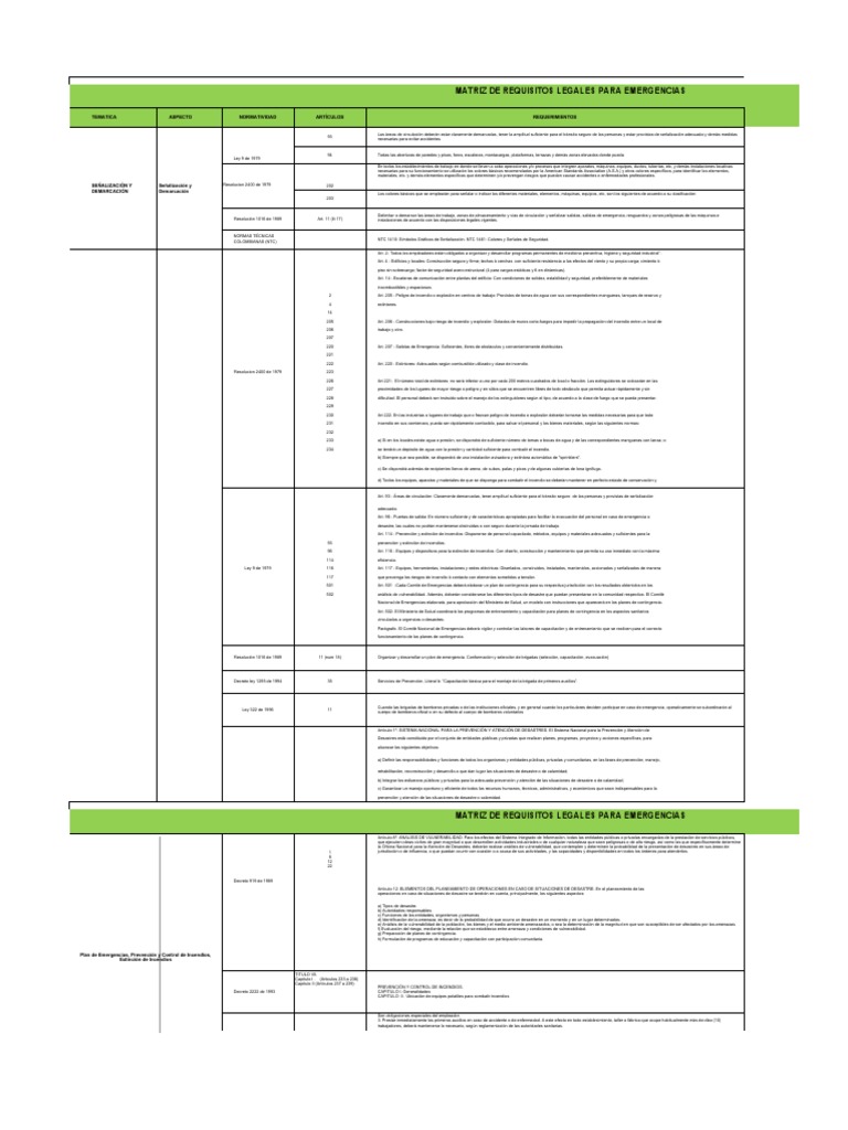 Matriz de Requisitos Legales para Emergencias: Tematica Aspecto Normatividad Artículos ...
