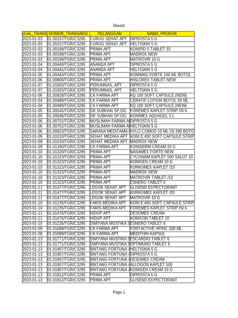 SALES TRHD 2.ods | PDF | Pharmacy | Pharmaceutical Sciences
