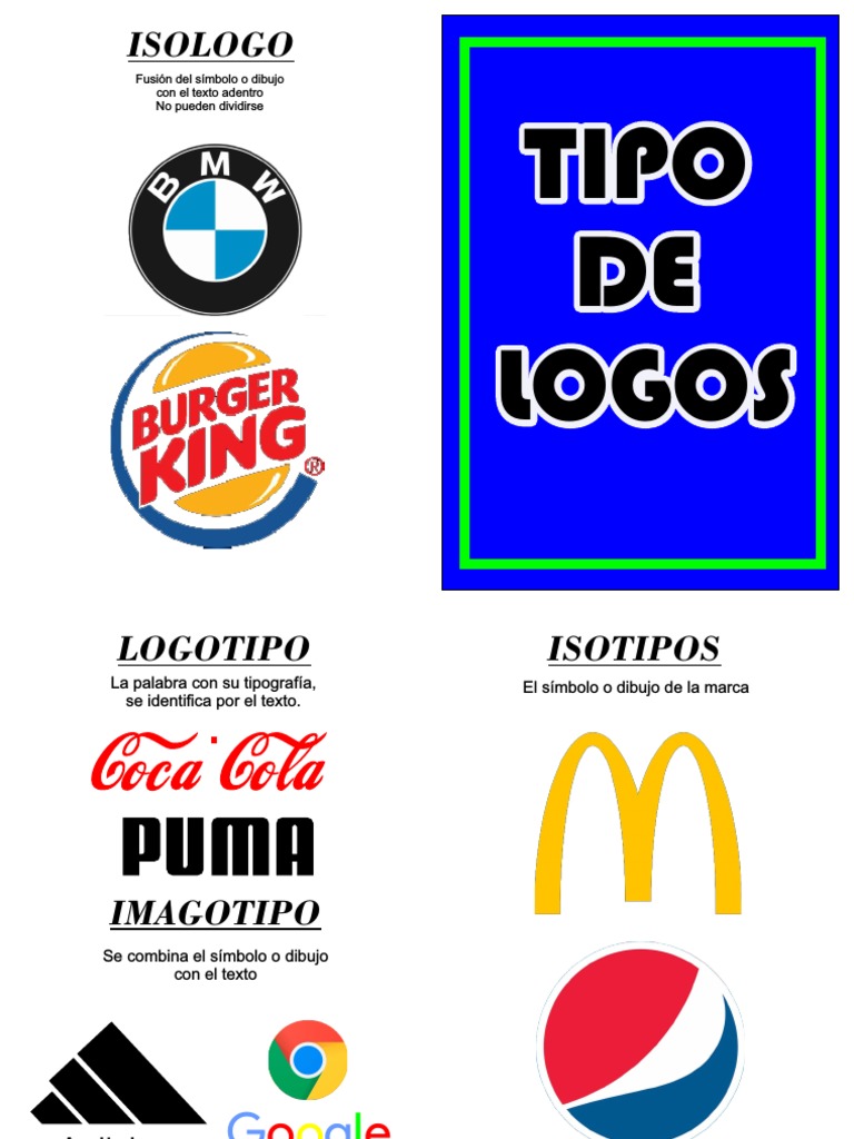 Tipos de Logo | PDF