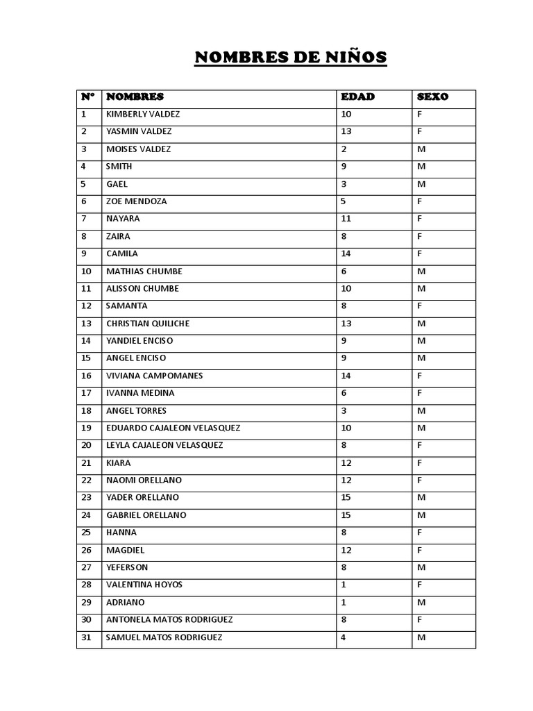 Lista Nombres de Niños PDF | PDF
