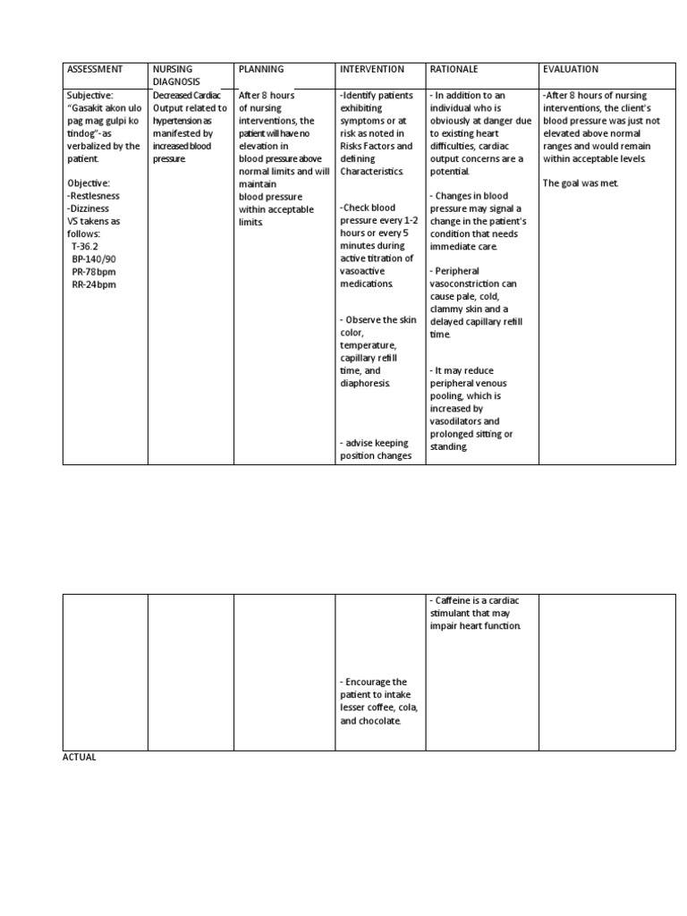 Caro NCP | PDF | Diseases And Disorders | Clinical Medicine