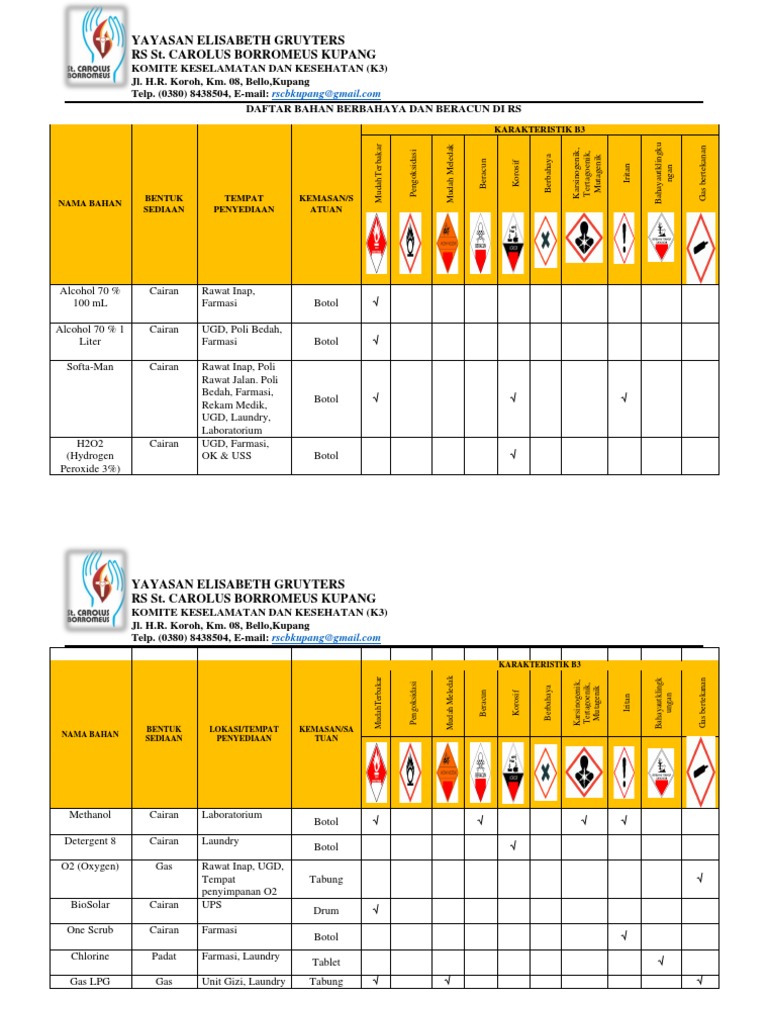 Daftar B3 Di Rs Pdf Pdf