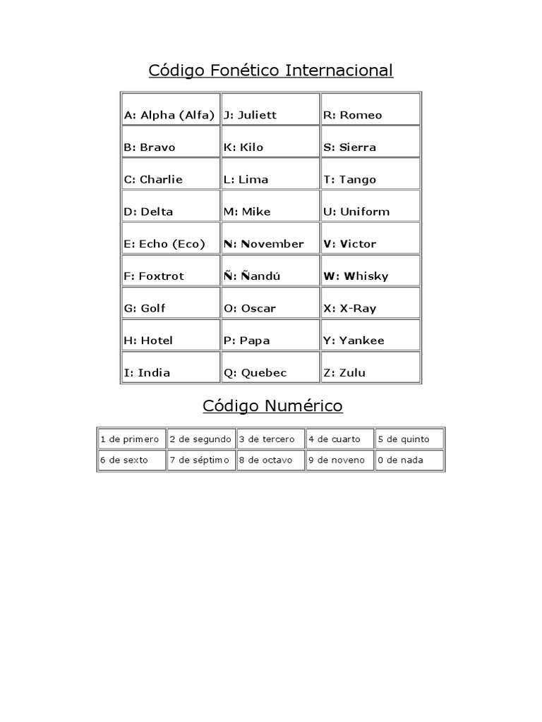 Código Fonético Internacional | PDF