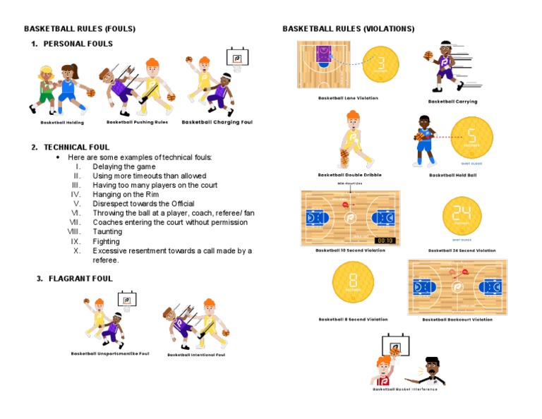 Basketball Rules | PDF