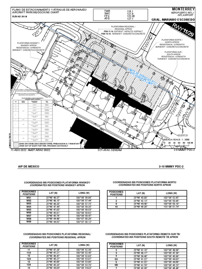 Mapa de Estacionamiento Aeropuerto MMMY | PDF