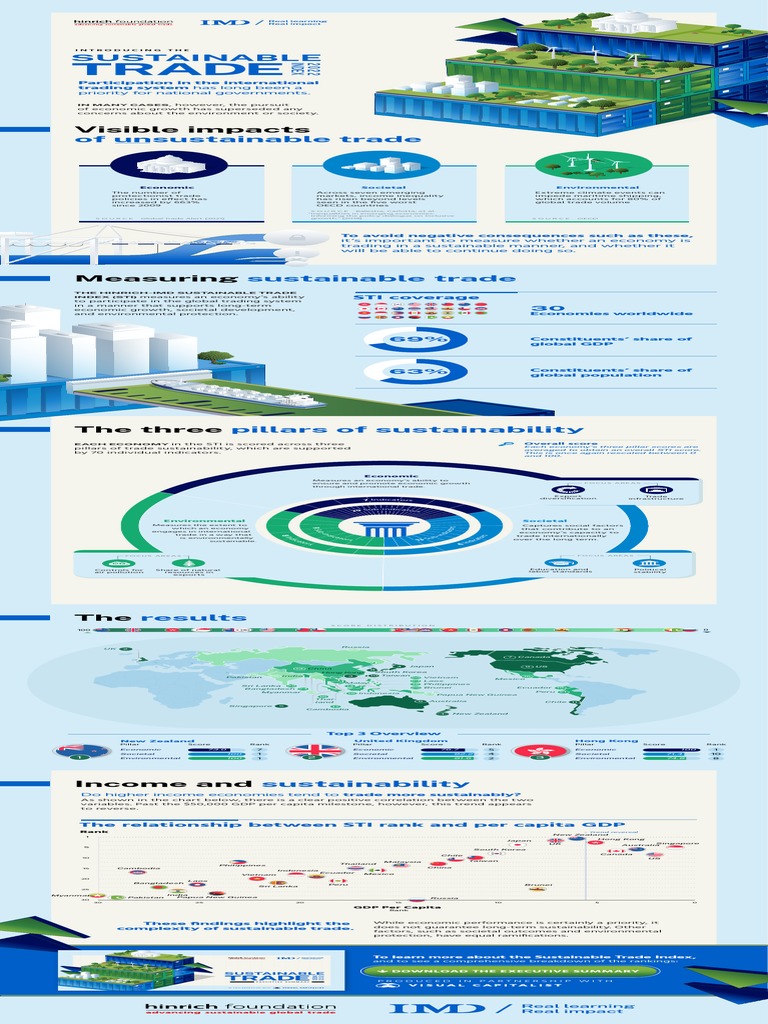 Sustainable Trade Index 2022 Executive Summary Infographics Hinrich