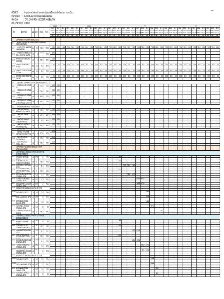 Cronograma Valorizado | PDF