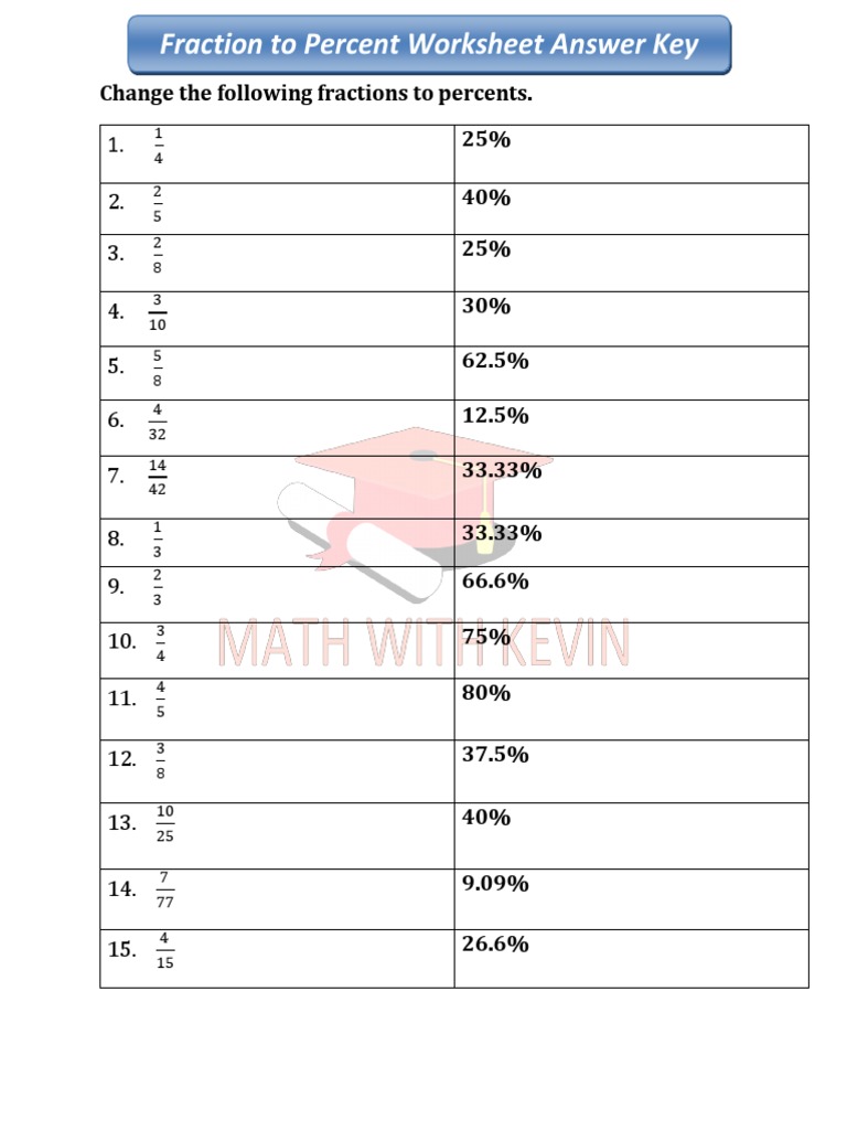 Lesson 2b Fractions To Percent Worksheet Answer Key | PDF