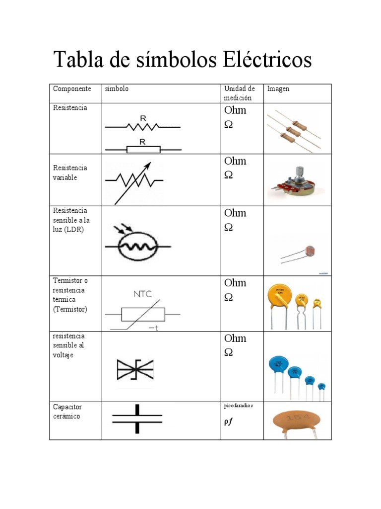 Tabla de Simbolos Electricos y Electronicos - Odt | PDF