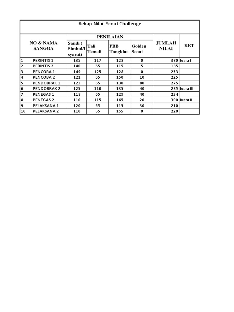 REkap Nilai Lomba Pramuka PUtra | PDF