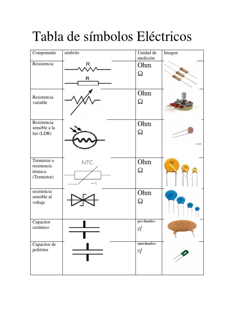 Tabla de Simbolos Electricos y Electronicos | PDF