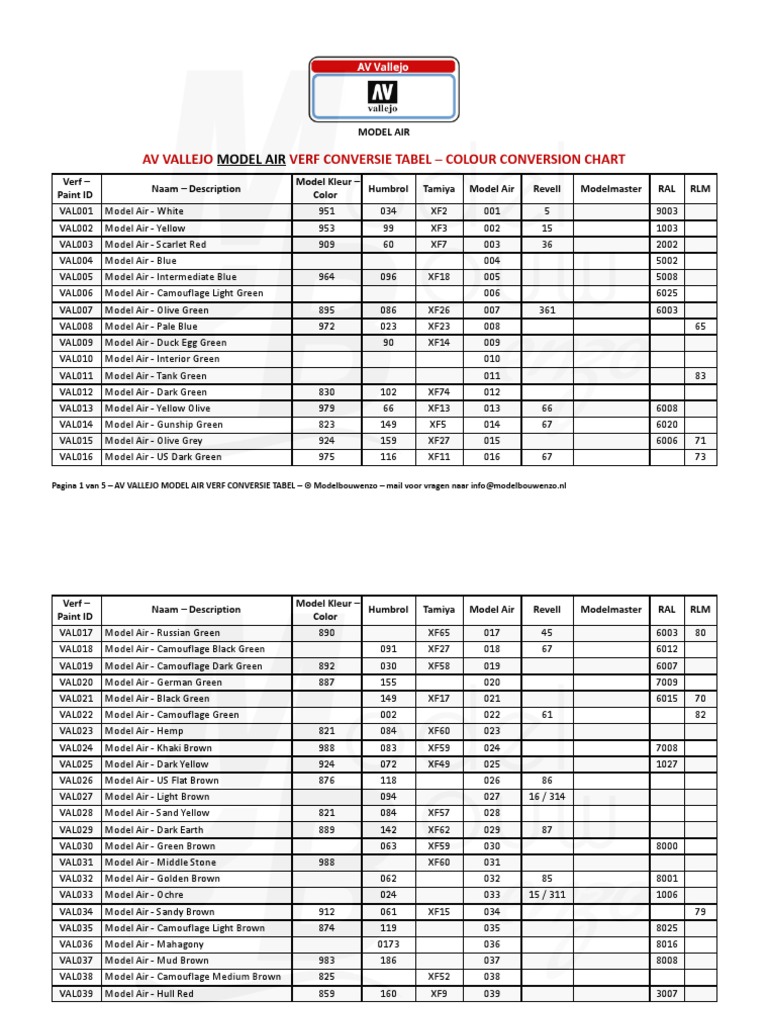Modelbouwenzo - Av Vallejo Model AIR Kleurconversie Tabel PDF | PDF | Brown | Grey