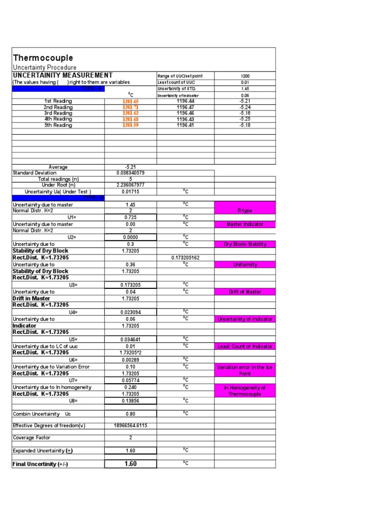 cmc7 PDF | PDF | Uncertainty | Science