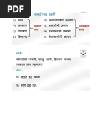 5th STD Marathi Sulabhbharati Textbook PDF | PDF