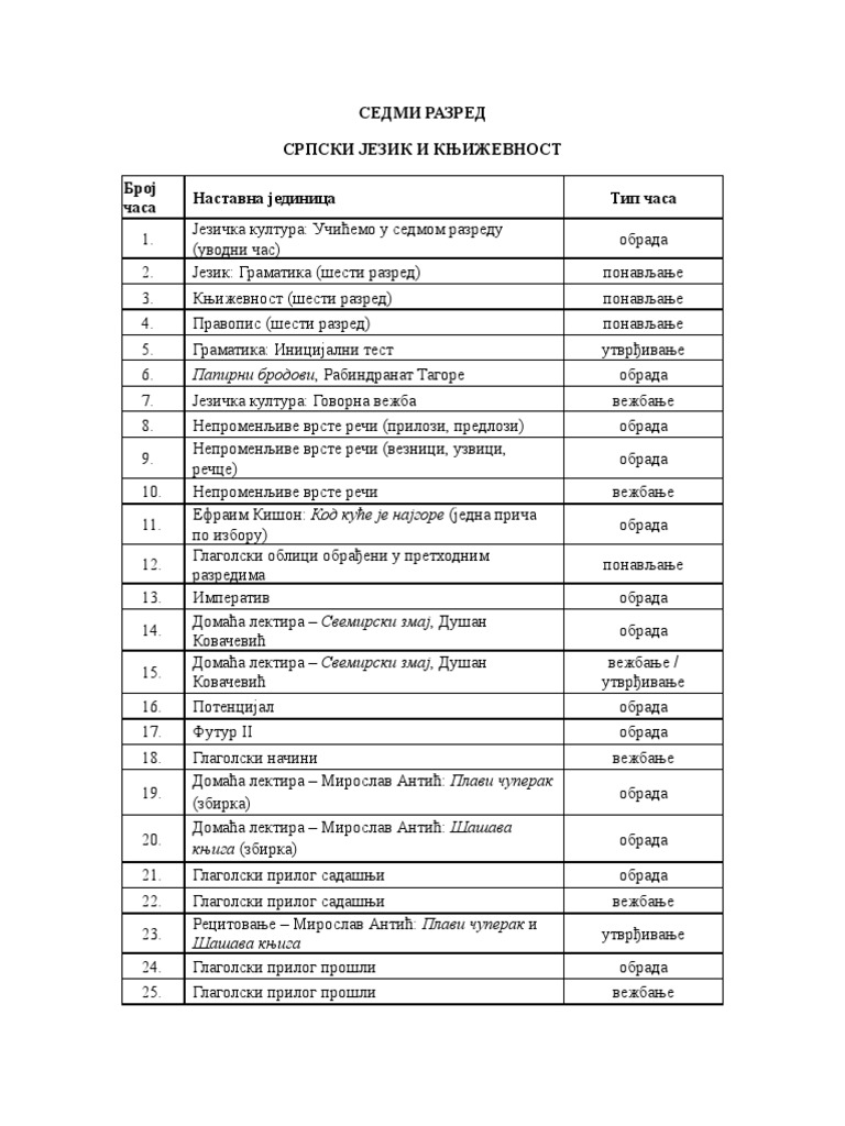 Plan Realizacije VII Razred | PDF