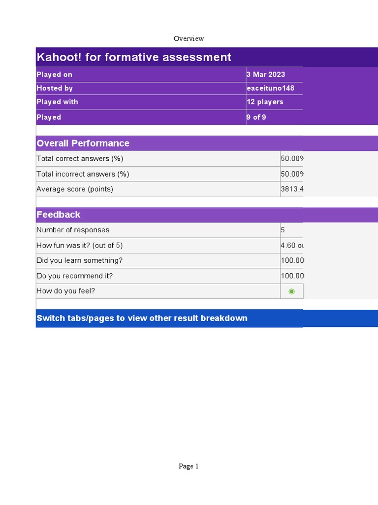 Kahoot! For Formative Assessment: Overall Performance | PDF | Distance ...