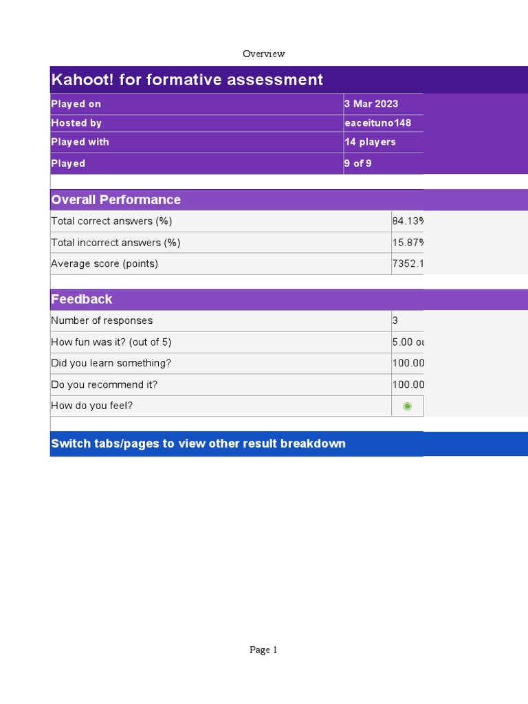 Kahoot! For Formative Assessment: Overall Performance | PDF ...