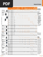 STIHL Trimmer Heads and Blades Guide | PDF | Equipment | Tools
