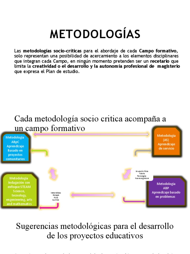 Metodologías Nem Pdf Aprendizaje Cognición