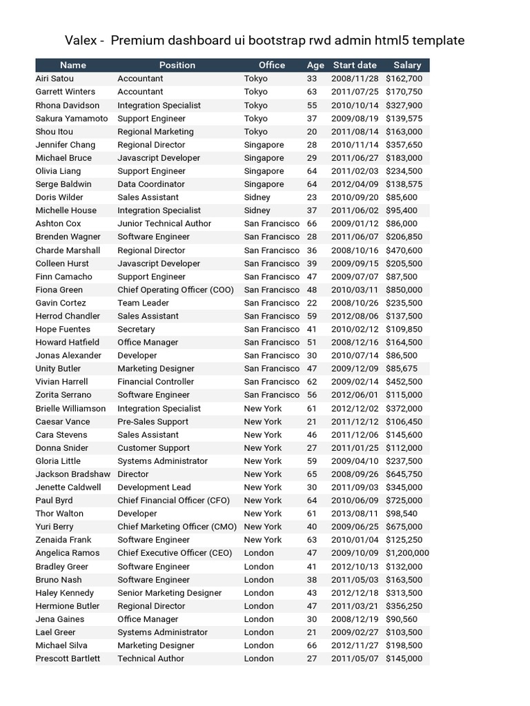 Valex - Premium Dashboard Ui Bootstrap RWD Admin html5 Template | PDF | Corporate Law ...