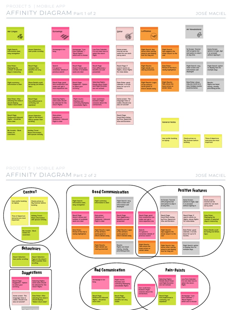 UX Design - P5 - Affinity Diagram | PDF | Computing | Software