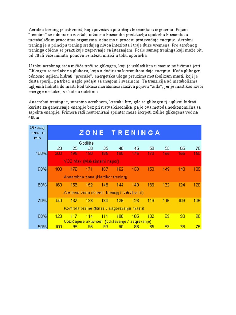 Aerobni I Anaerobni Trening | PDF