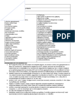 ΛΑΤΙΝΙΚΑ-ΜΑΘΗΜΑ 19 | PDF