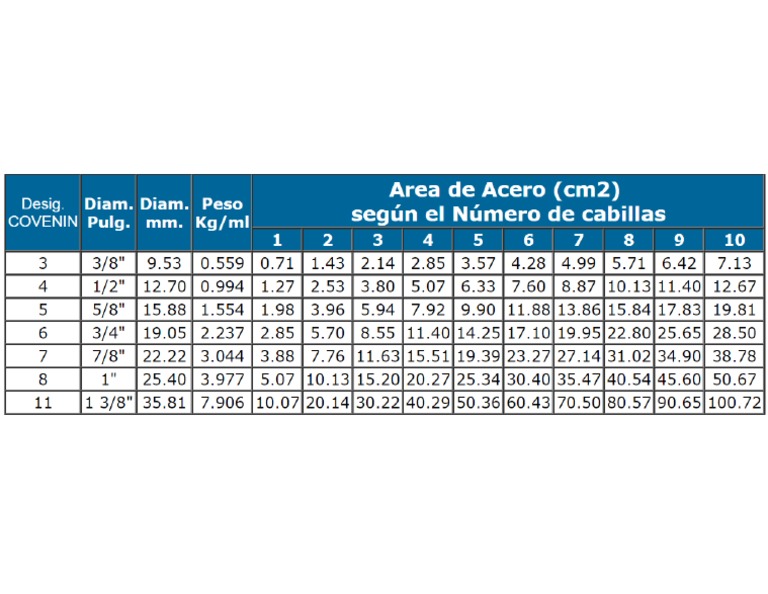 Areas de Acero de Las Cabillas | PDF