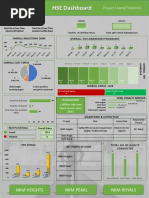 HSE KPI Dashboard V2.0 | PDF
