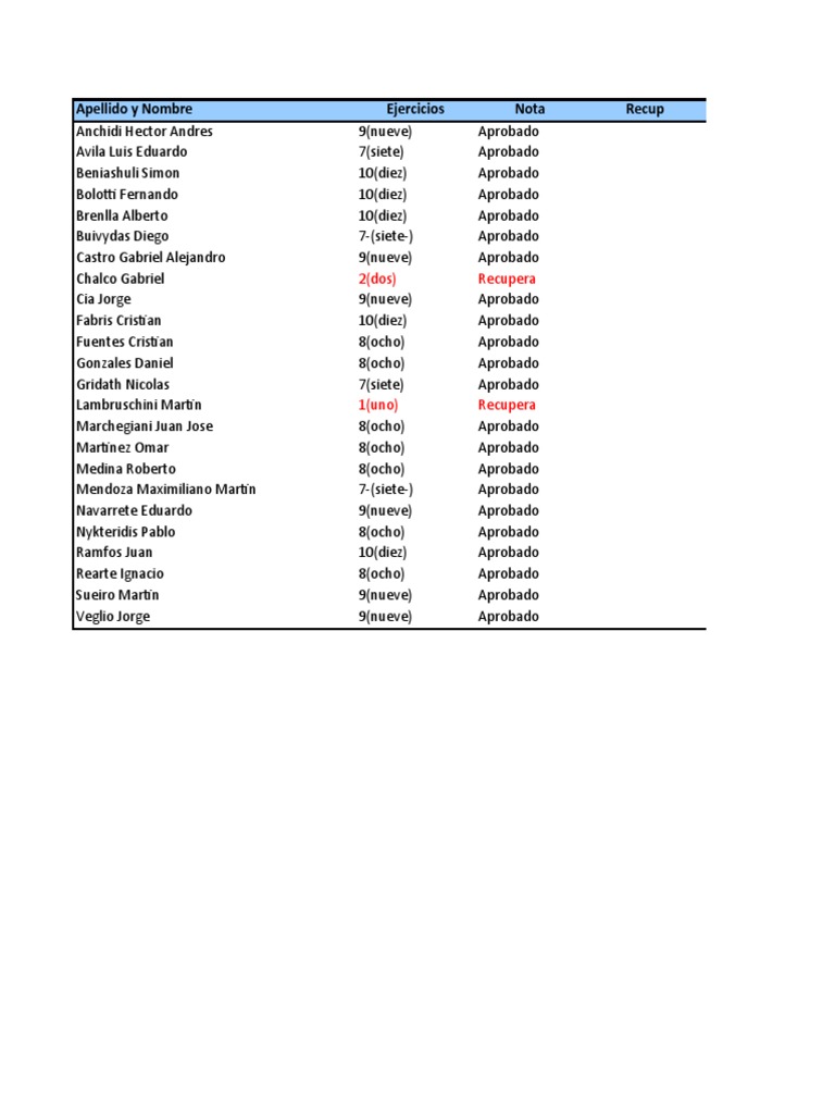 Notas Modulo II, Parcial Electricidad Segunda Parte | PDF