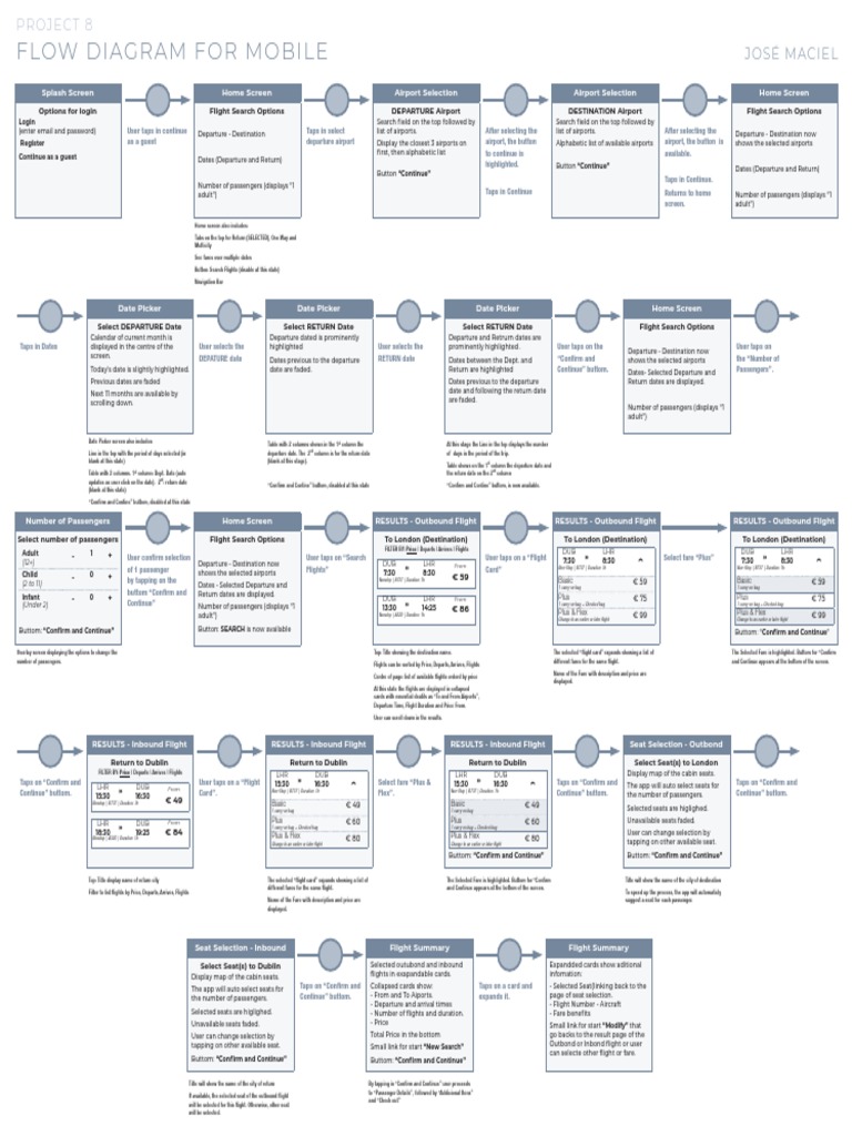 UX Design - P8 - Flow Diagram For Mobile | PDF | Software | Computing