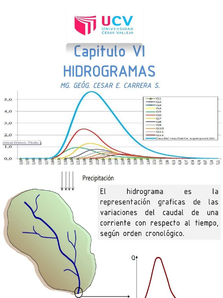 PDF Capitulo 6 Hidrograma - Compress | PDF
