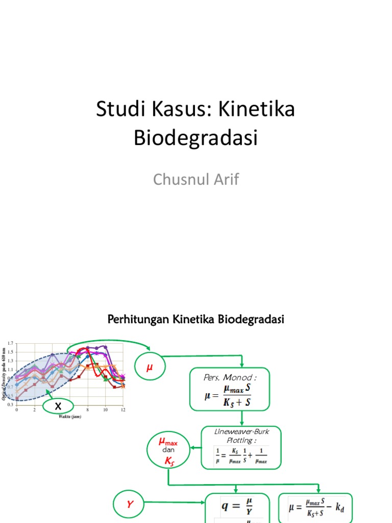 Pertemuan 3 - Studi Kasus Kinetika Biodegradasi | PDF