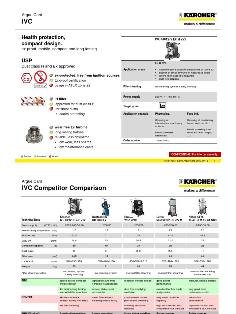 Argue - Card IVC - Safety | PDF | Vacuum Cleaner | Manufactured Goods