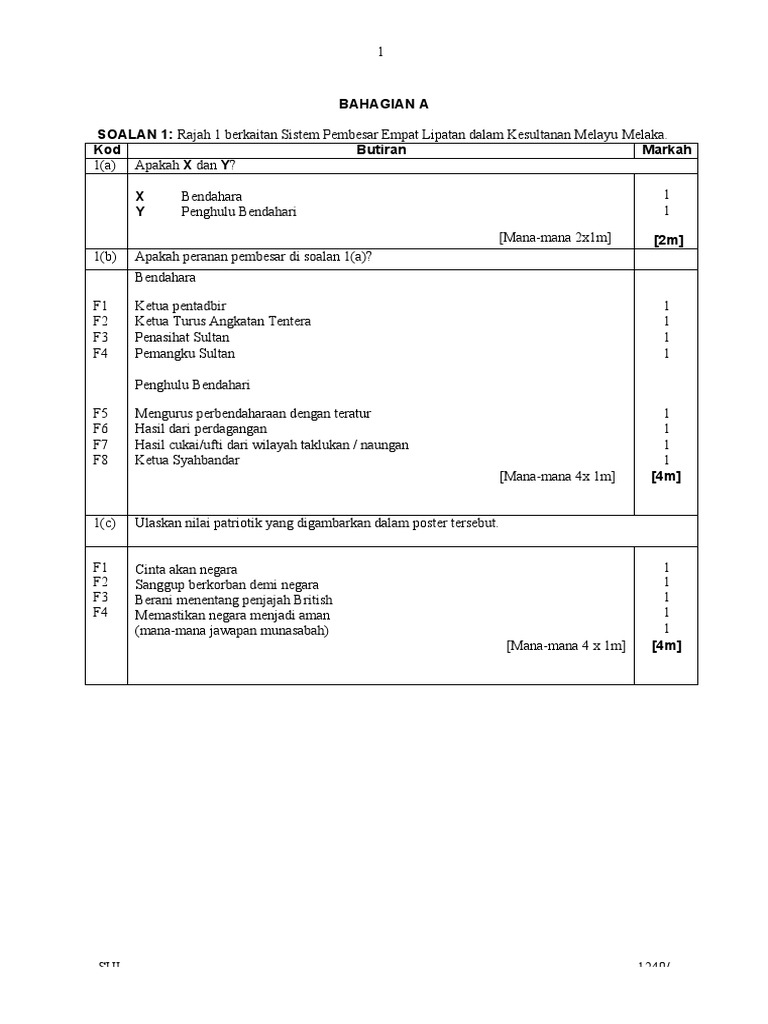 Skema Sejarah K2 Perlis 2022 | PDF