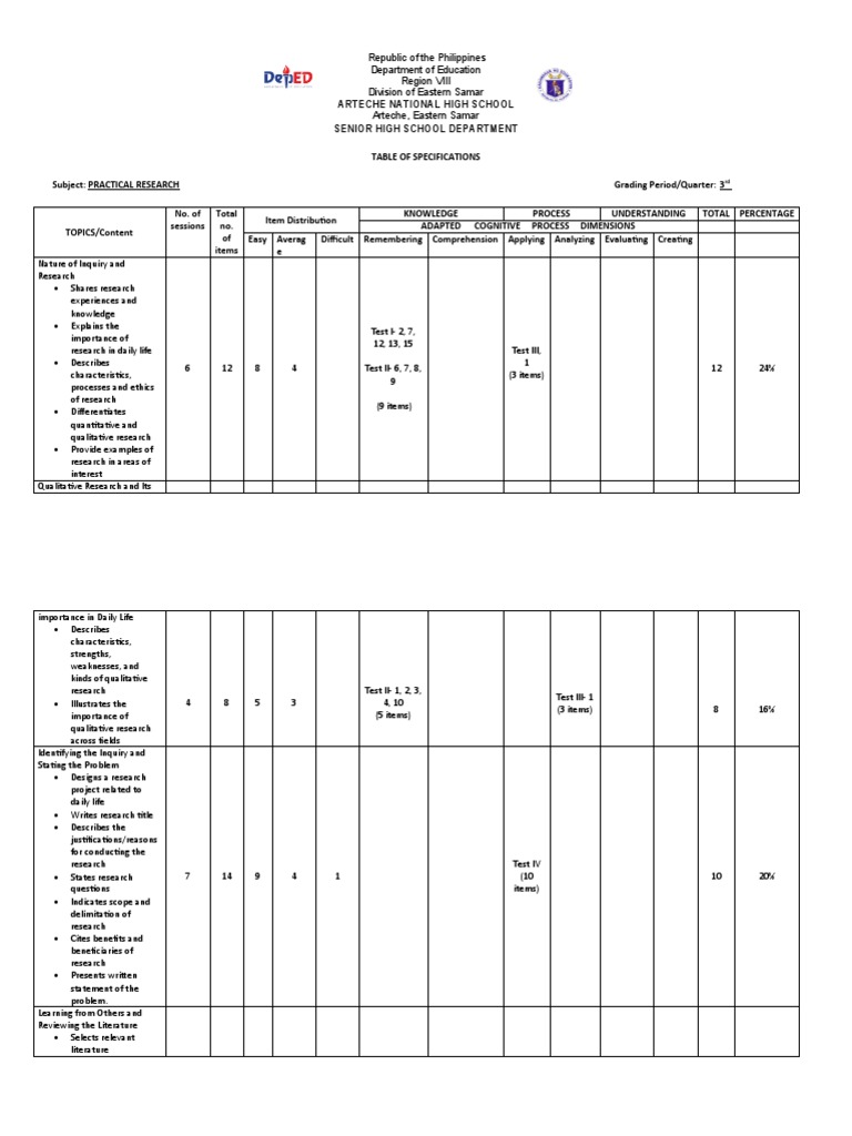 Practical Research TOS | PDF | Qualitative Research | Cognitive Psychology