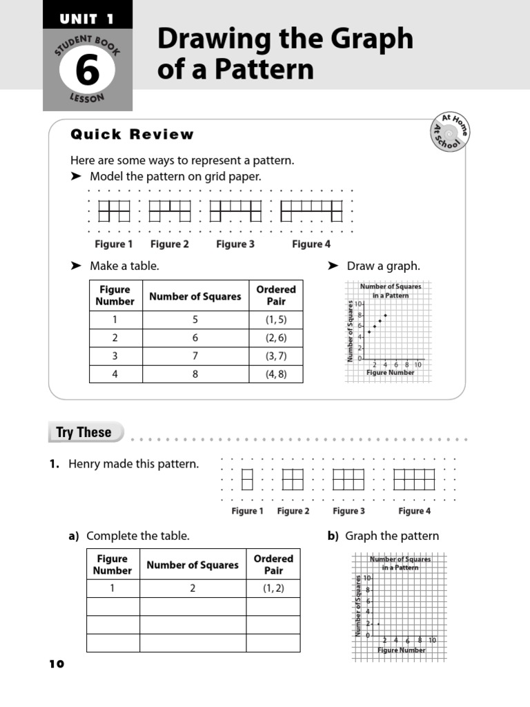 Grade 6 Graphing Patterns Practice | PDF